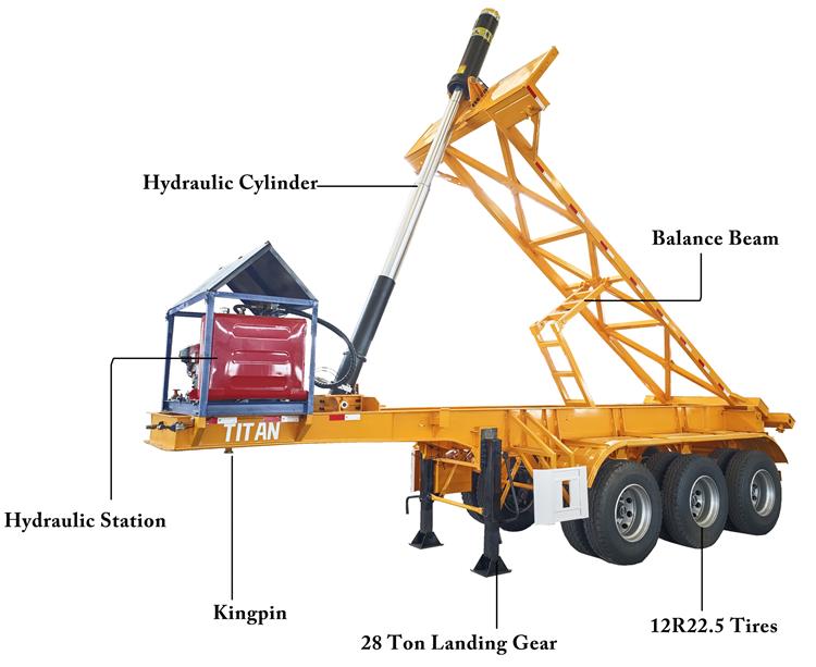 20ft Container Tipper Trailer for Sale In Jamaica
